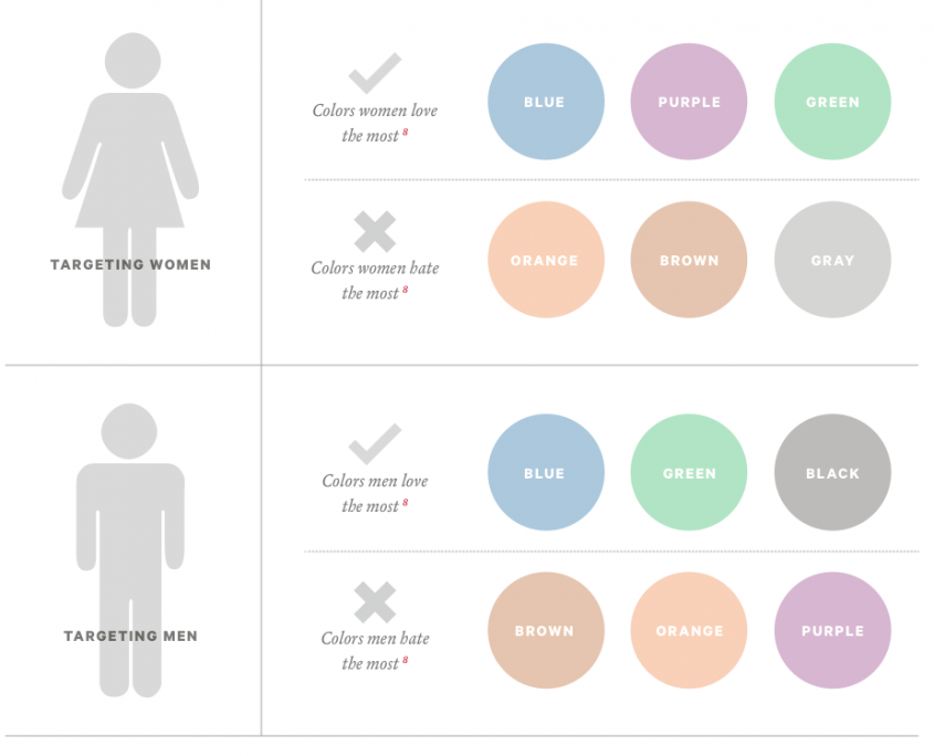 De psychologie van kleurenmarketing op ons onderbewustzijn
